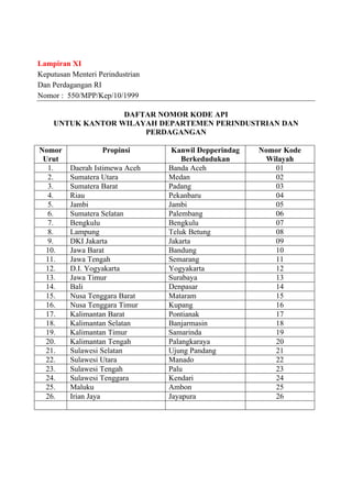 Angka pengenal impor | PDF