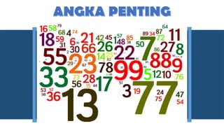 Angka Penting | PDF