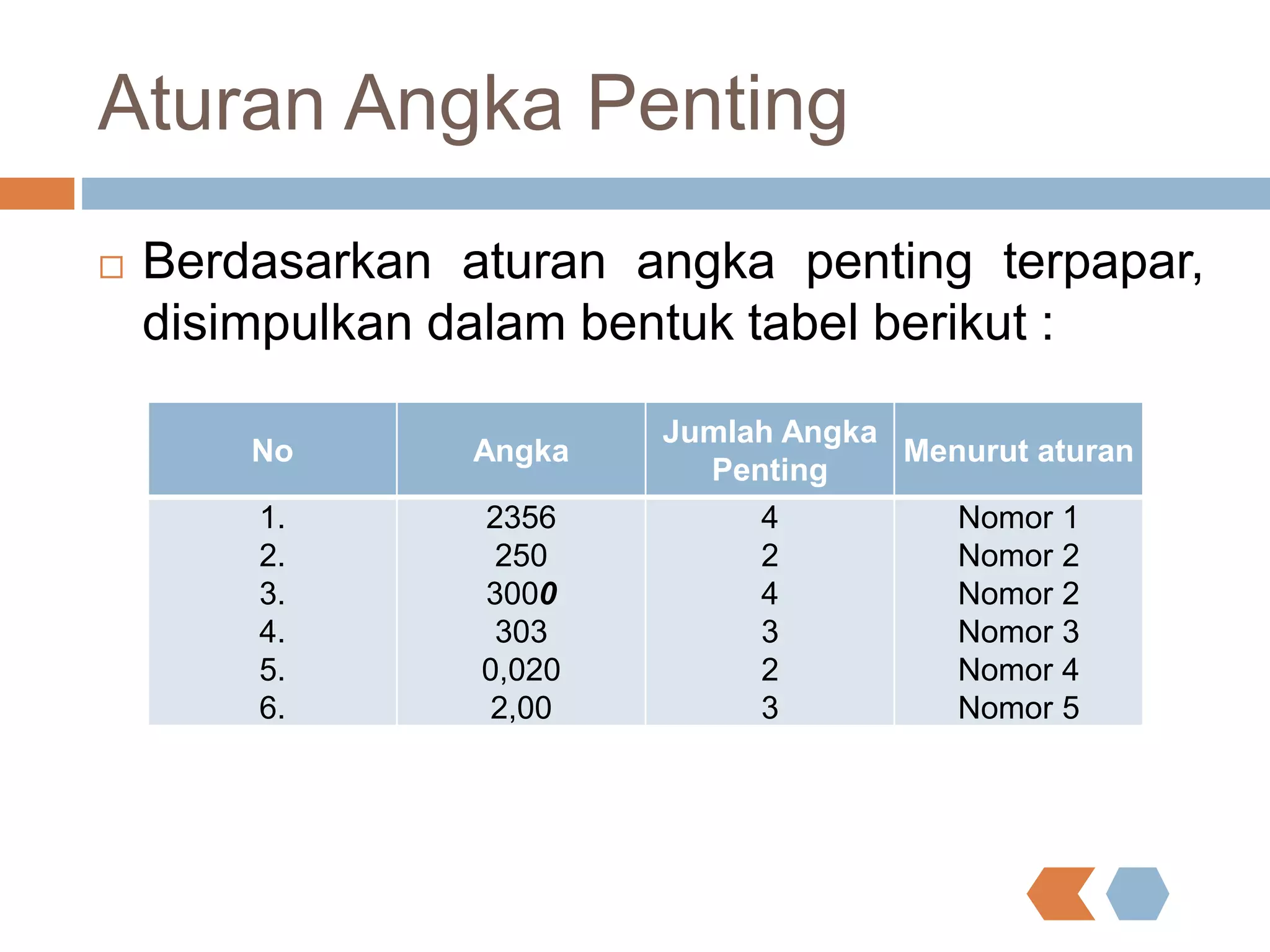 ANGKA PENTING dan NOTASI ILMIAH | PPTX