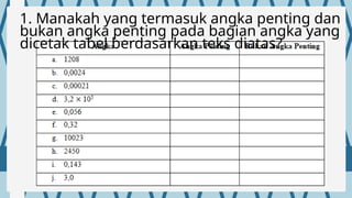 angka penting dan notasi ilmiah kelas 10 SMA | PPTX
