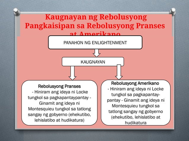 ANG KAUGNAYAN NG REBOLUSYONG PANGKAISIPAN SA REBOLUSYONG PRANSES.pptx