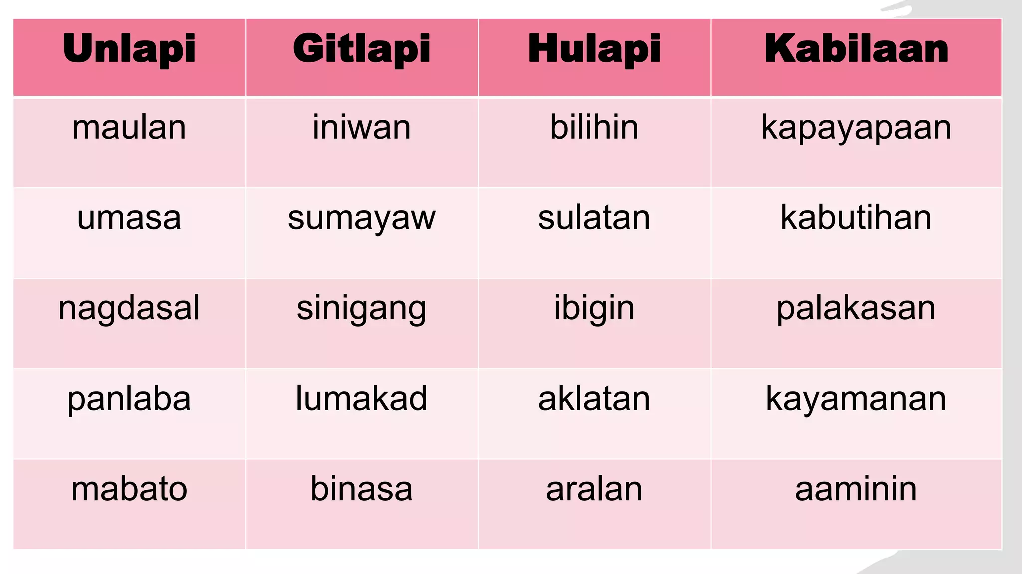 Ang Kayarian ng Pangngalan | PPTX