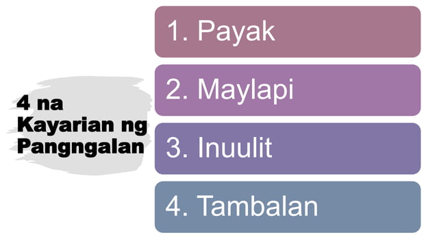 Ang Kayarian ng Pangngalan | PPTX