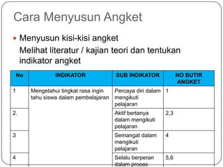 Angket | PPT