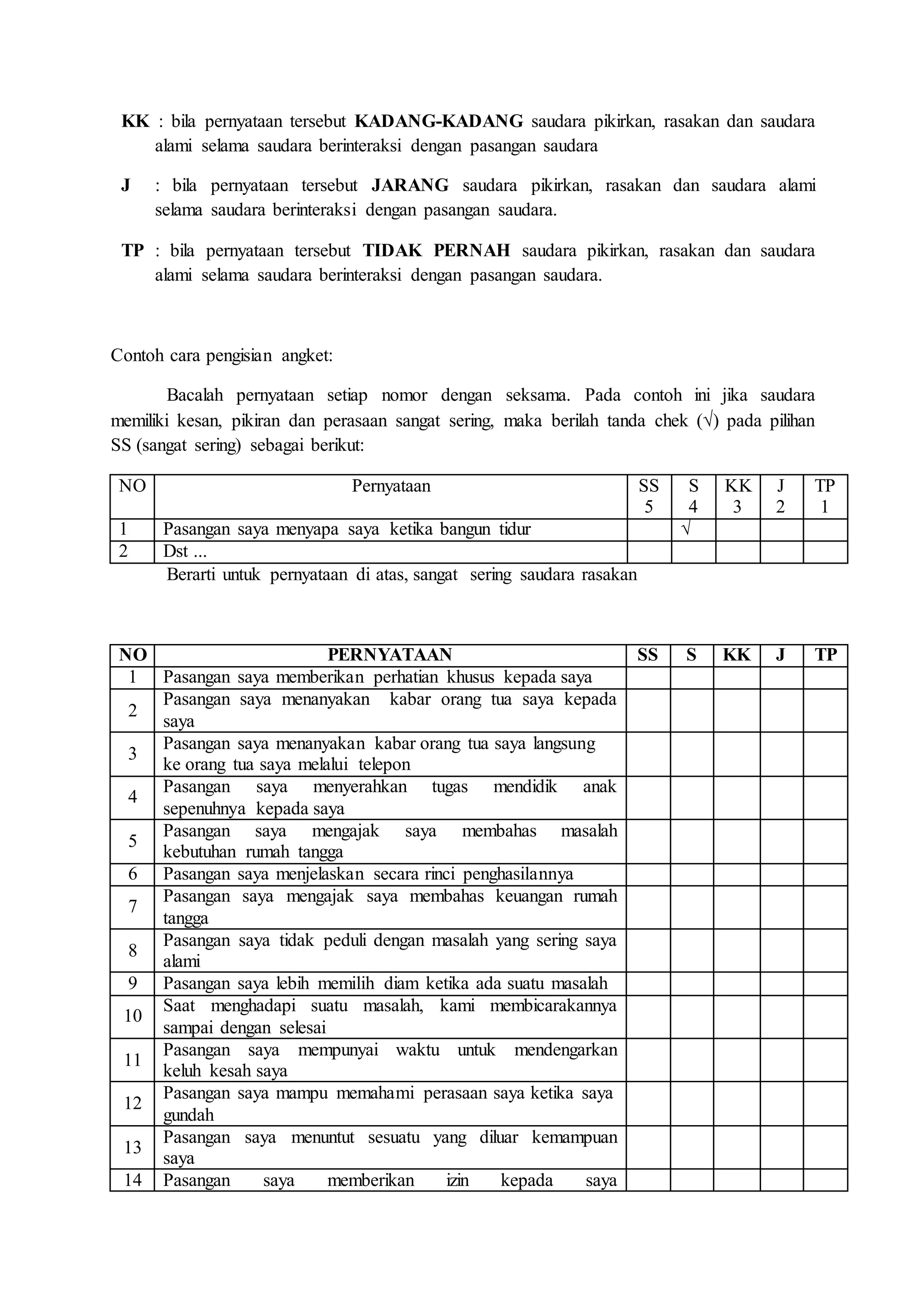 angket penelitian hubungan antara komunikasi interpesonal pasangan suami istri dengan ...