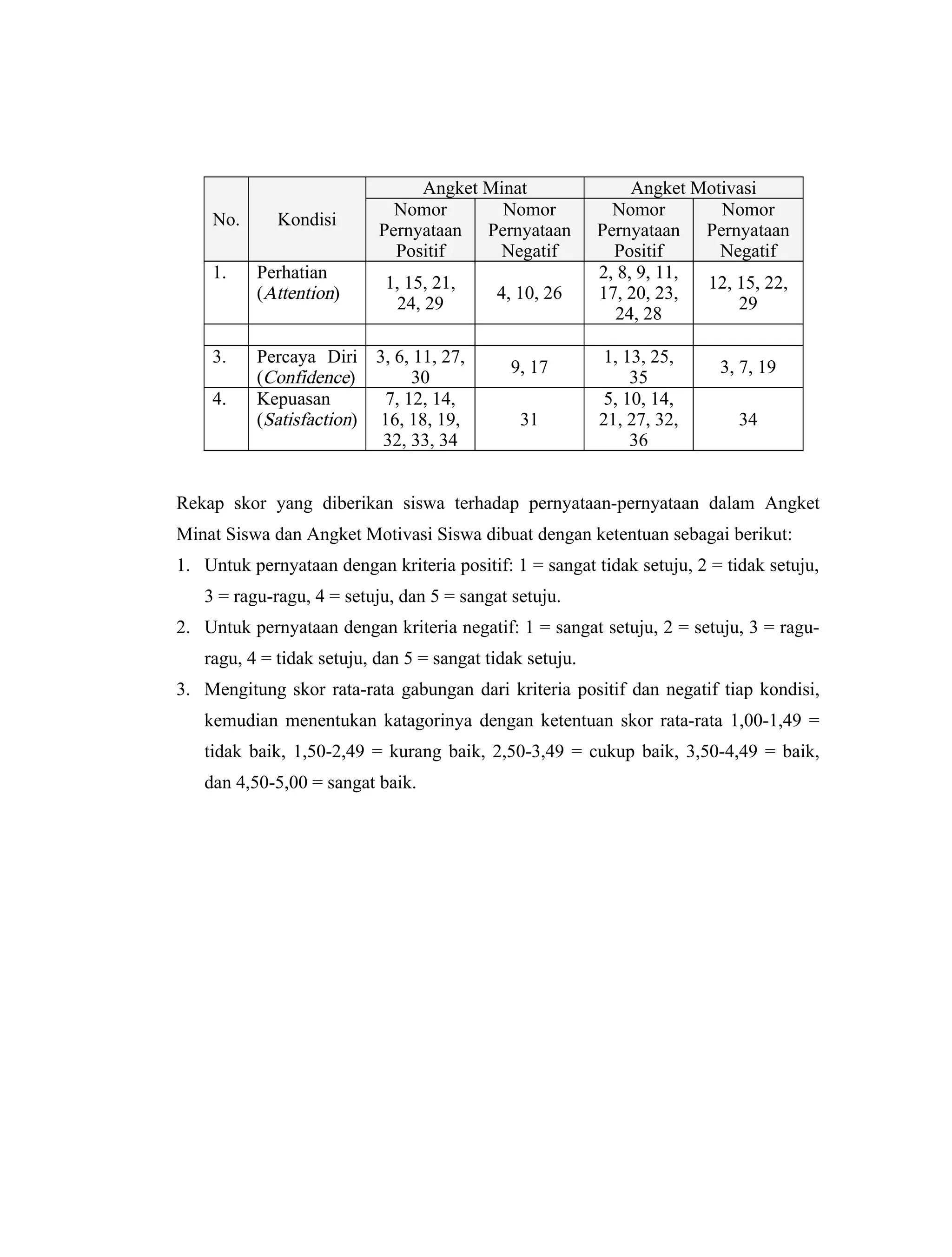 Angket model-arcs-untuk-mengukur-motivasi-belajar-dan-minat-belajar ...