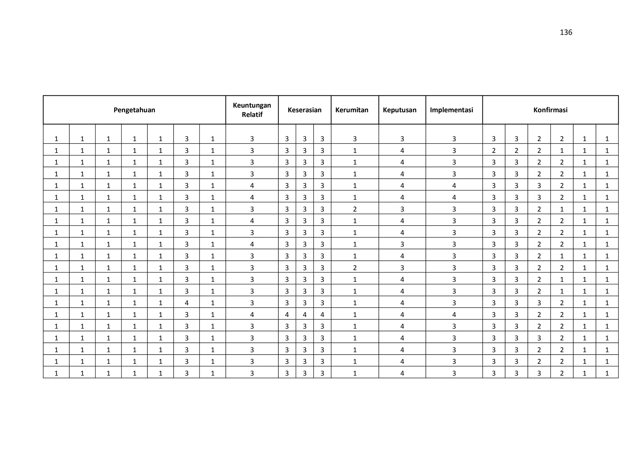 Angket evaluasi luhtan | PDF