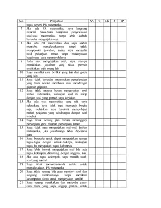 Angket kreativitas | DOCX