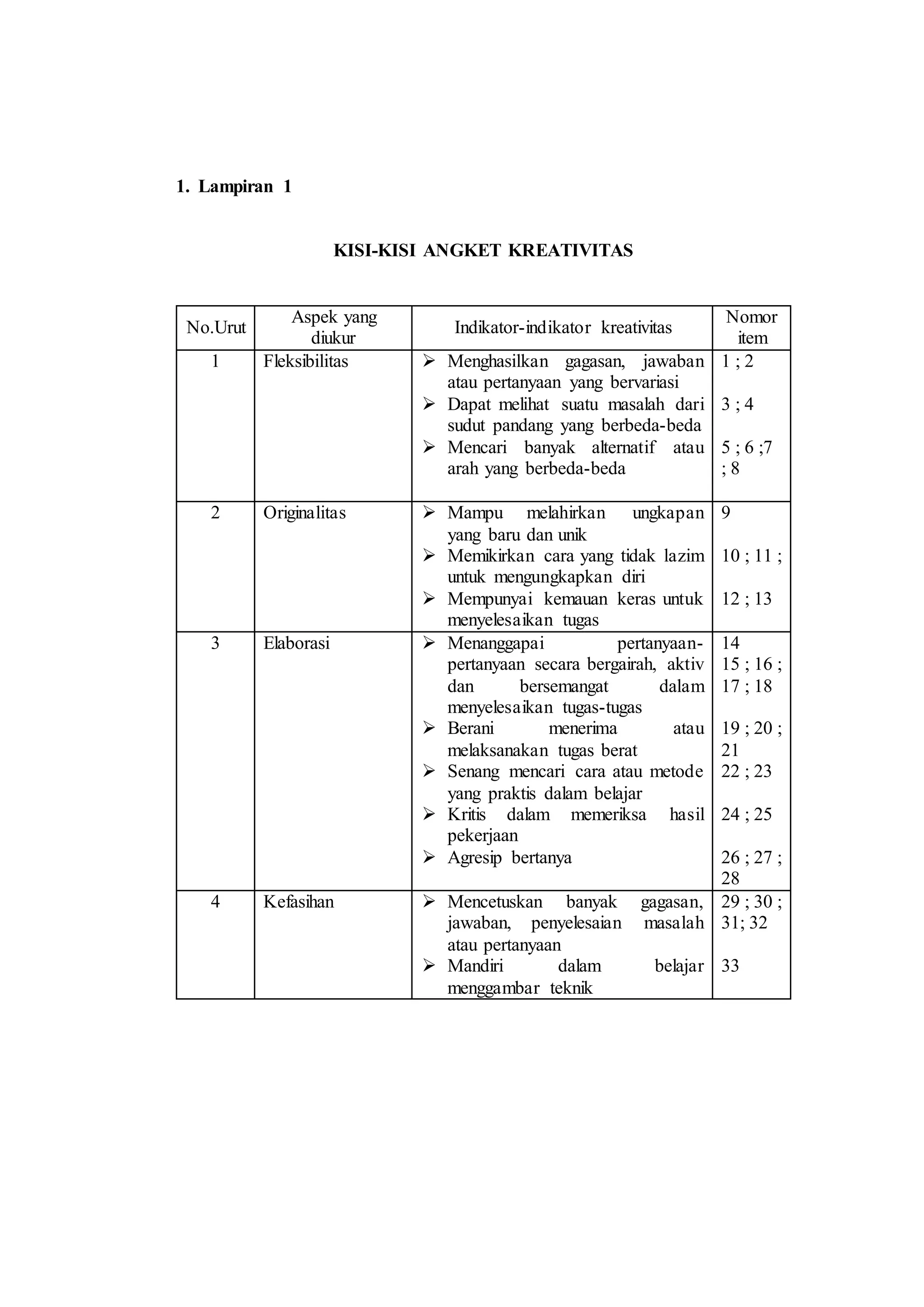Angket kreativitas belajar | DOCX