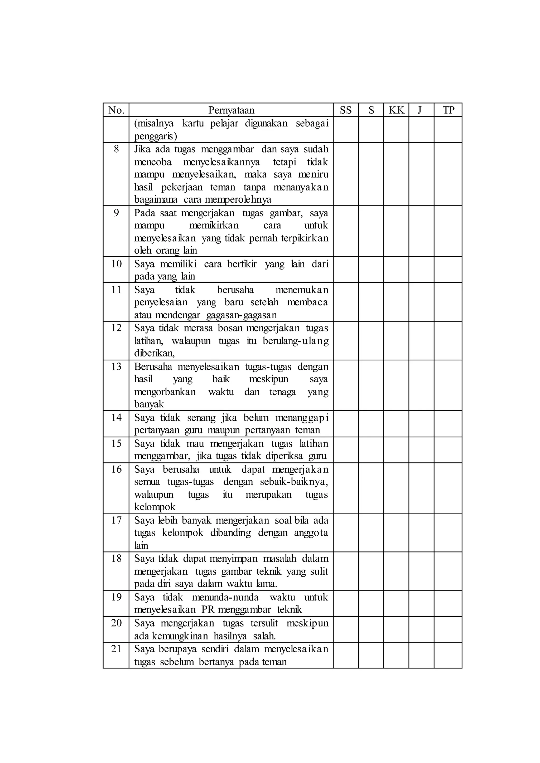 Angket kreativitas belajar | DOCX