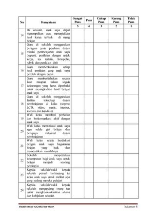 Angket oranng tua siswa smp | DOCX