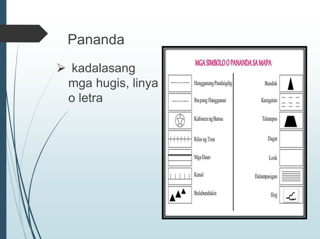 Ang Kinaroroonan ng mga Lalawigan | PPTX