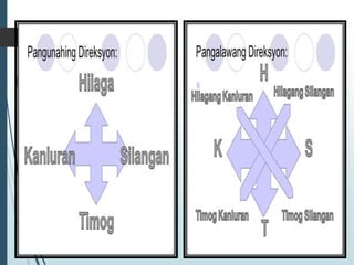 Ang Kinaroroonan ng mga Lalawigan | PPTX