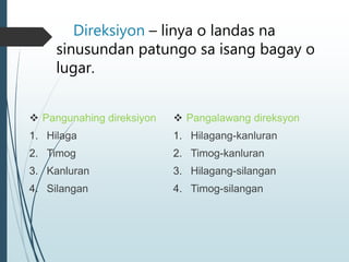 Ang Kinaroroonan ng mga Lalawigan | PPT