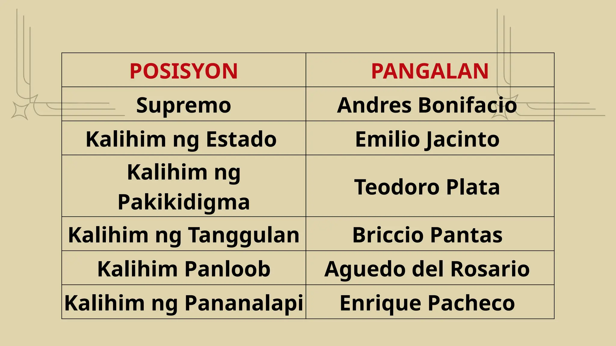 Ang KKK at Ang Kartilya ng Katipunan.pptx