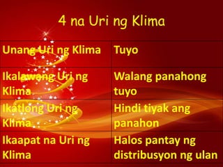 Ang klima | PPTX