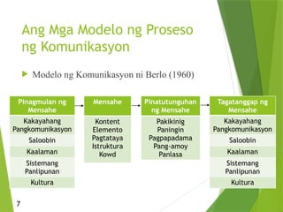 ANG KOMUNIKASYON SA WIKANG FILIPINO.pptx