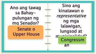 Ang kongreso | PPTX