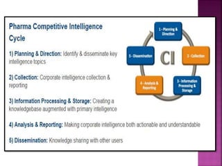 Pharmaceutical competitive intelligence | PPTX