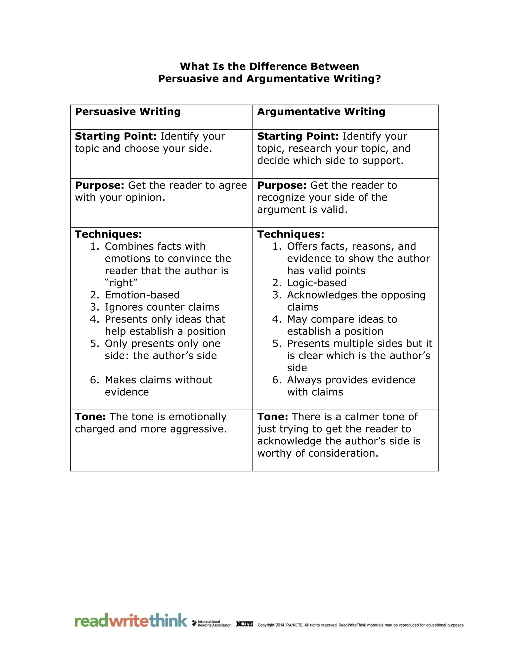 Anglais/grammer in english : Persuade vs. Convince.pdf