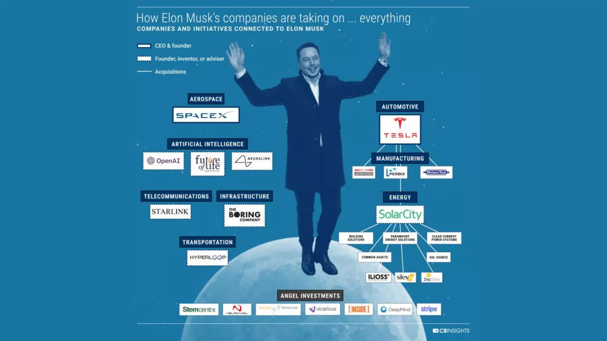 Presentation About Elon Musk | PPTX