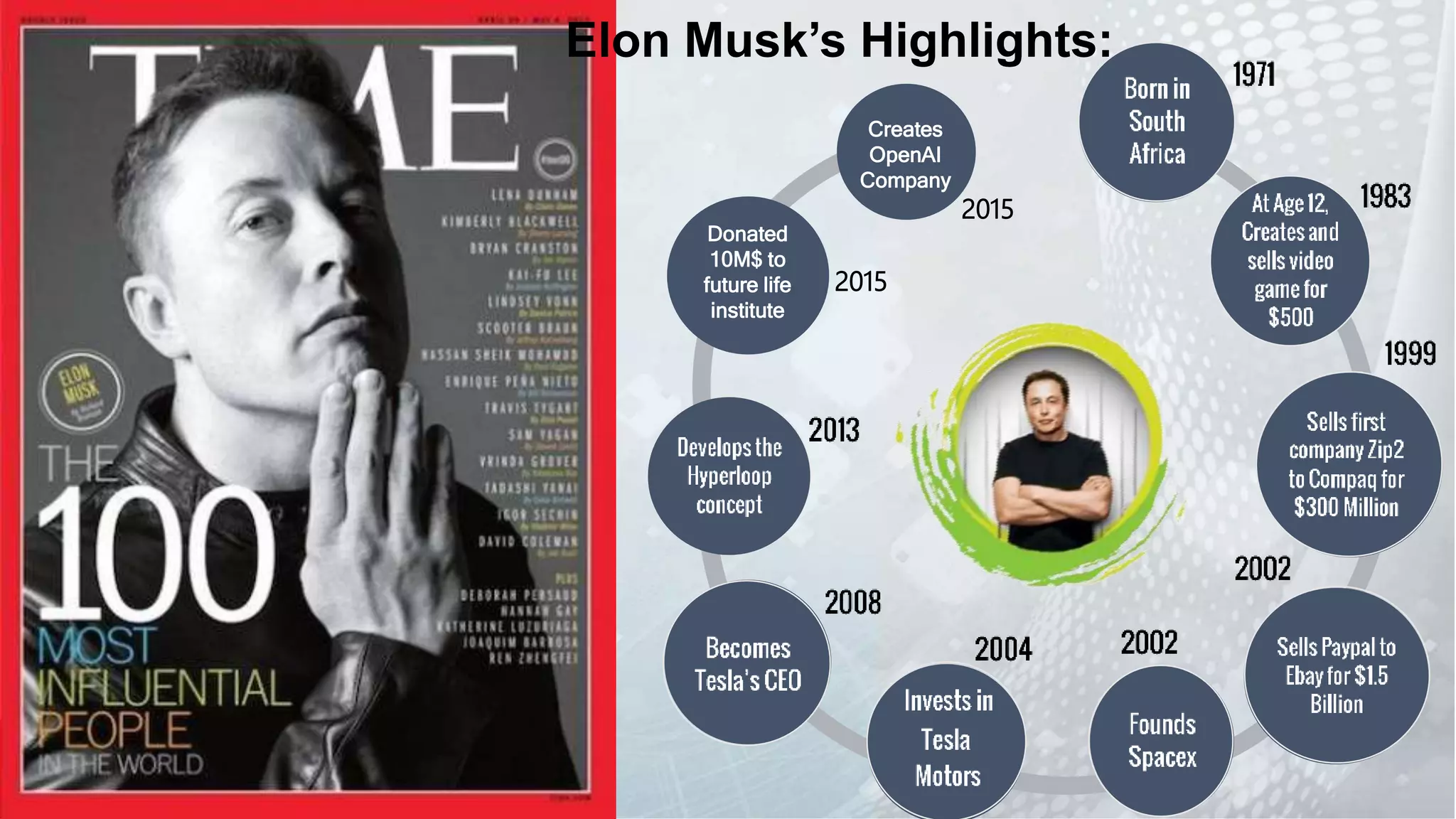 Presentation About Elon Musk | PPTX