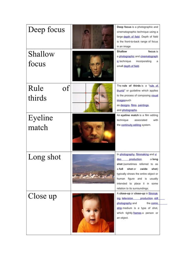 Camera Glossary | PDF