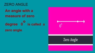 Angle | PPT