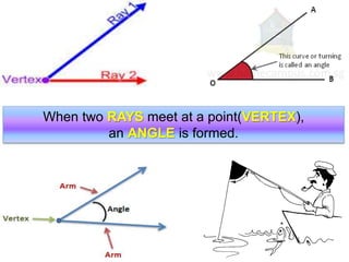 Angle | PPT