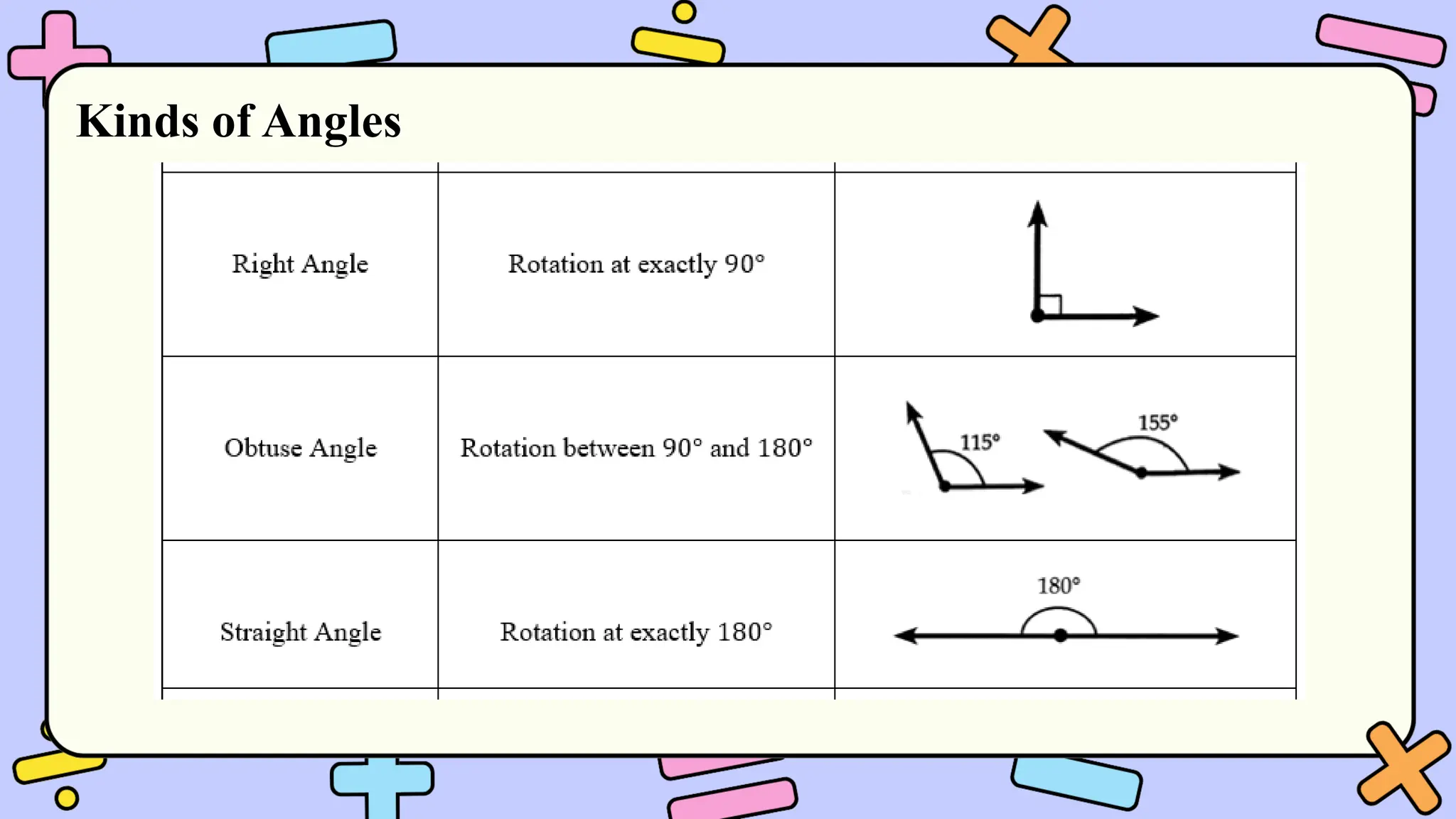 Angle Measures - Definition - Computation | PPT