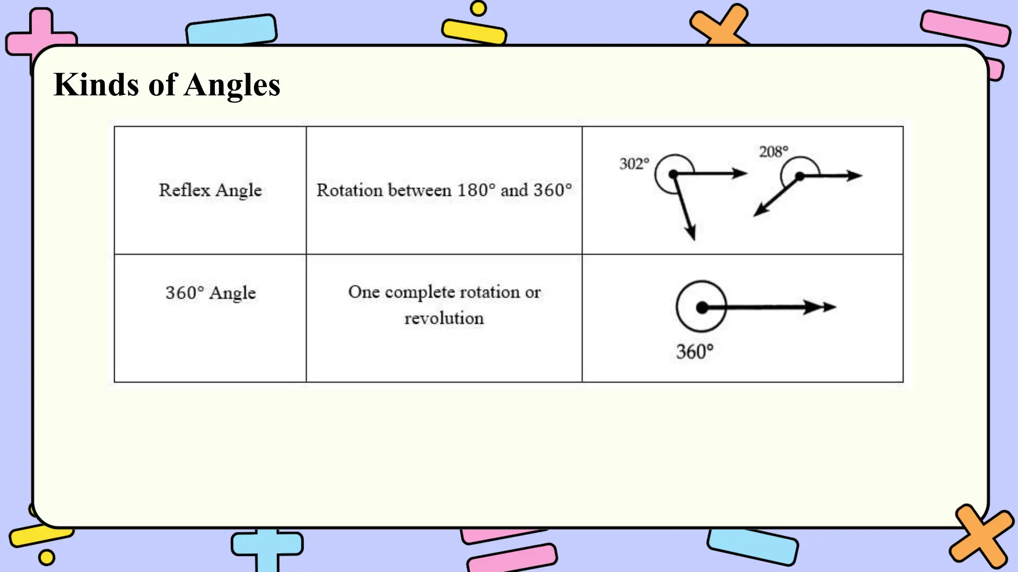 Angle Measures - Definition - Computation | PPT