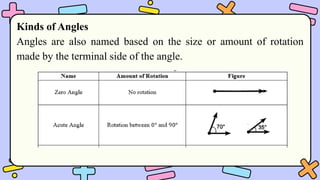Angle Measures - Definition - Computation | PPT