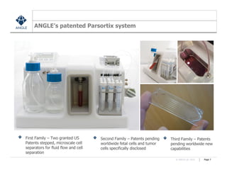 Liquid biopsy from a simple blood test enabling personalised cancer ...