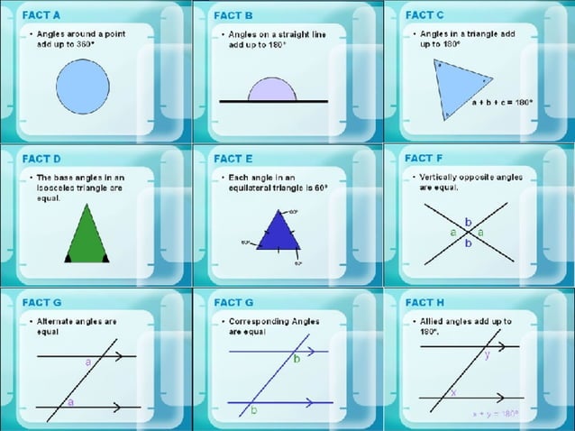 Angle Rules | PPT