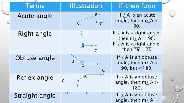 Angle and angle measures | PPT