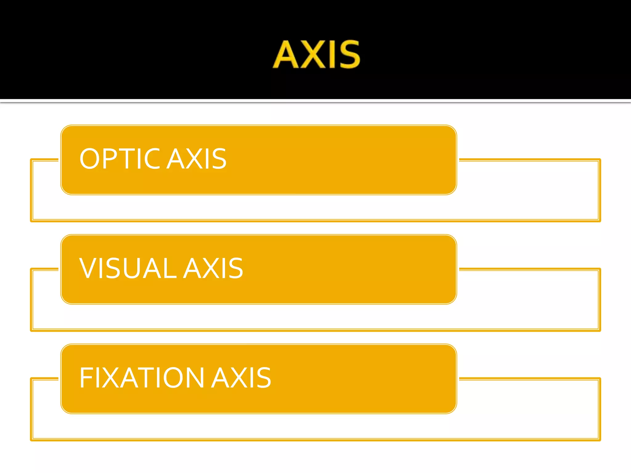Angle & Axis of Eyeball | PPTX