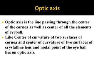 Angle & Axis of Eyeball | PPTX