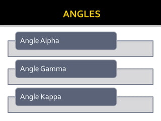Angle & Axis of Eyeball | PPTX