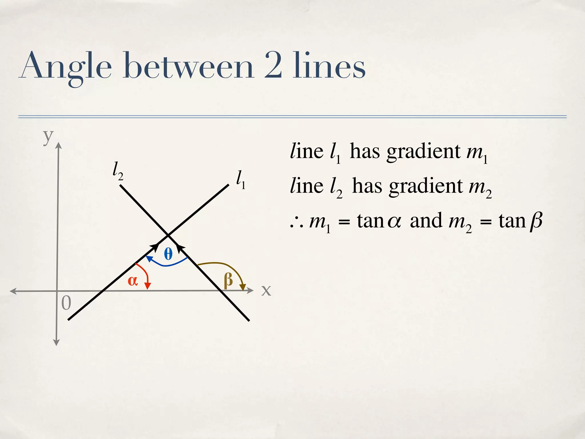 Angle between 2 lines | KEY