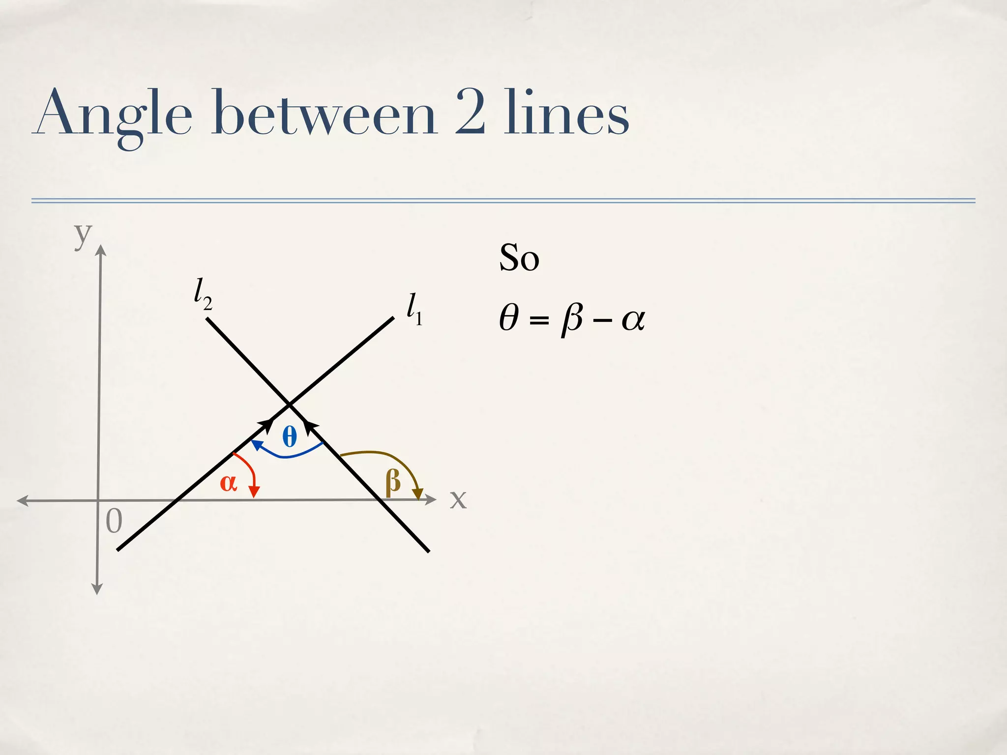 Angle between 2 lines | KEY