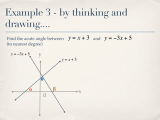 Angle between 2 lines | KEY