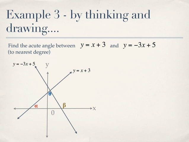 Angle between 2 lines | KEY