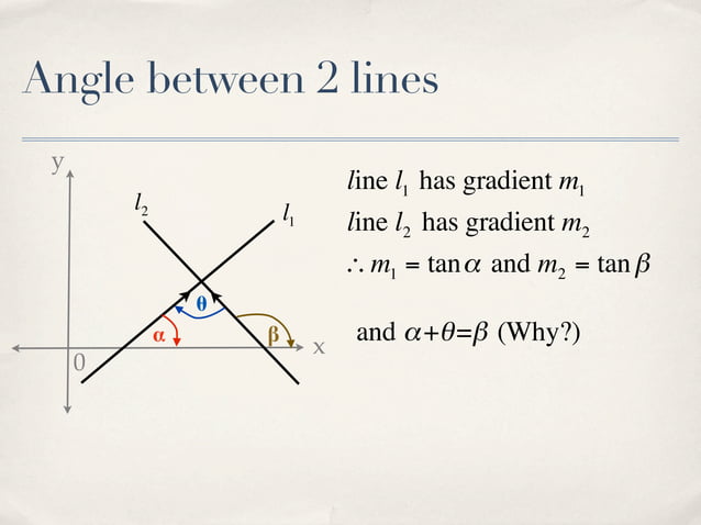 Angle between 2 lines | KEY
