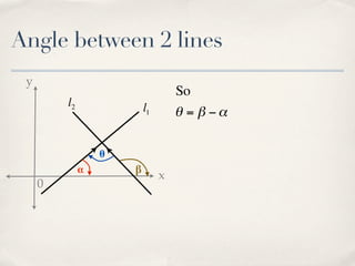 Angle between 2 lines | KEY