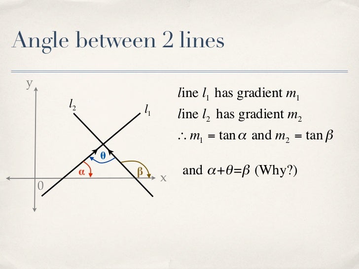 Angle between 2 lines
