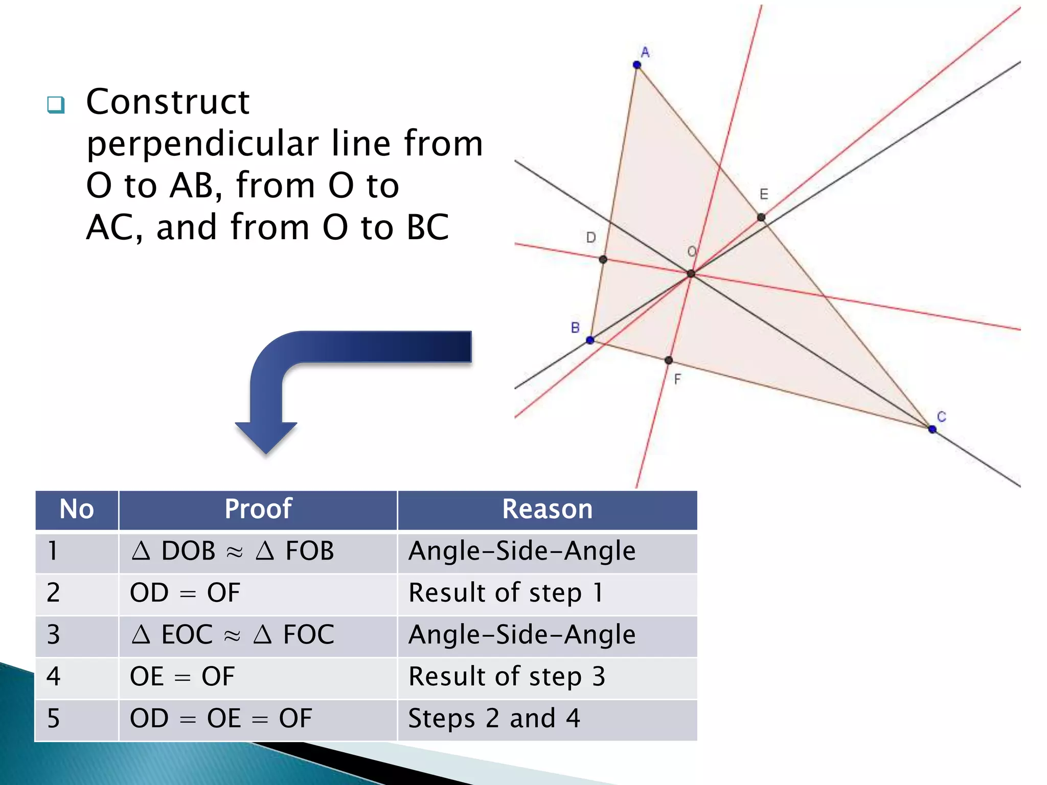 Angle bisectors of triangle are concurrent | PPT