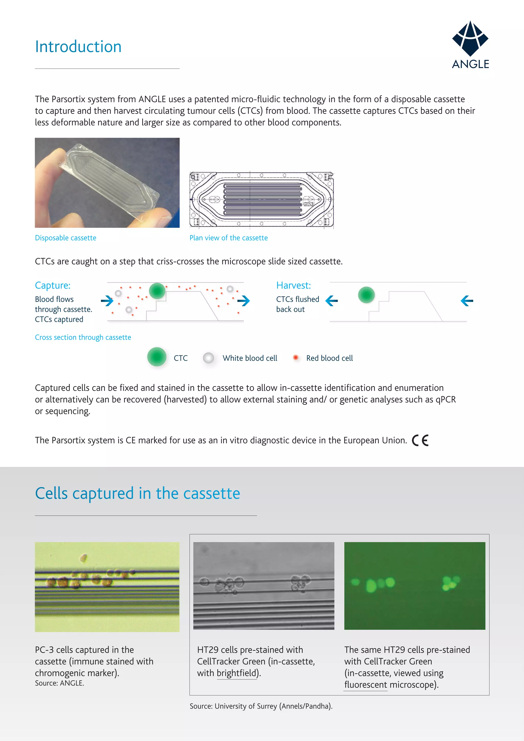 About the Parsortix System | PDF