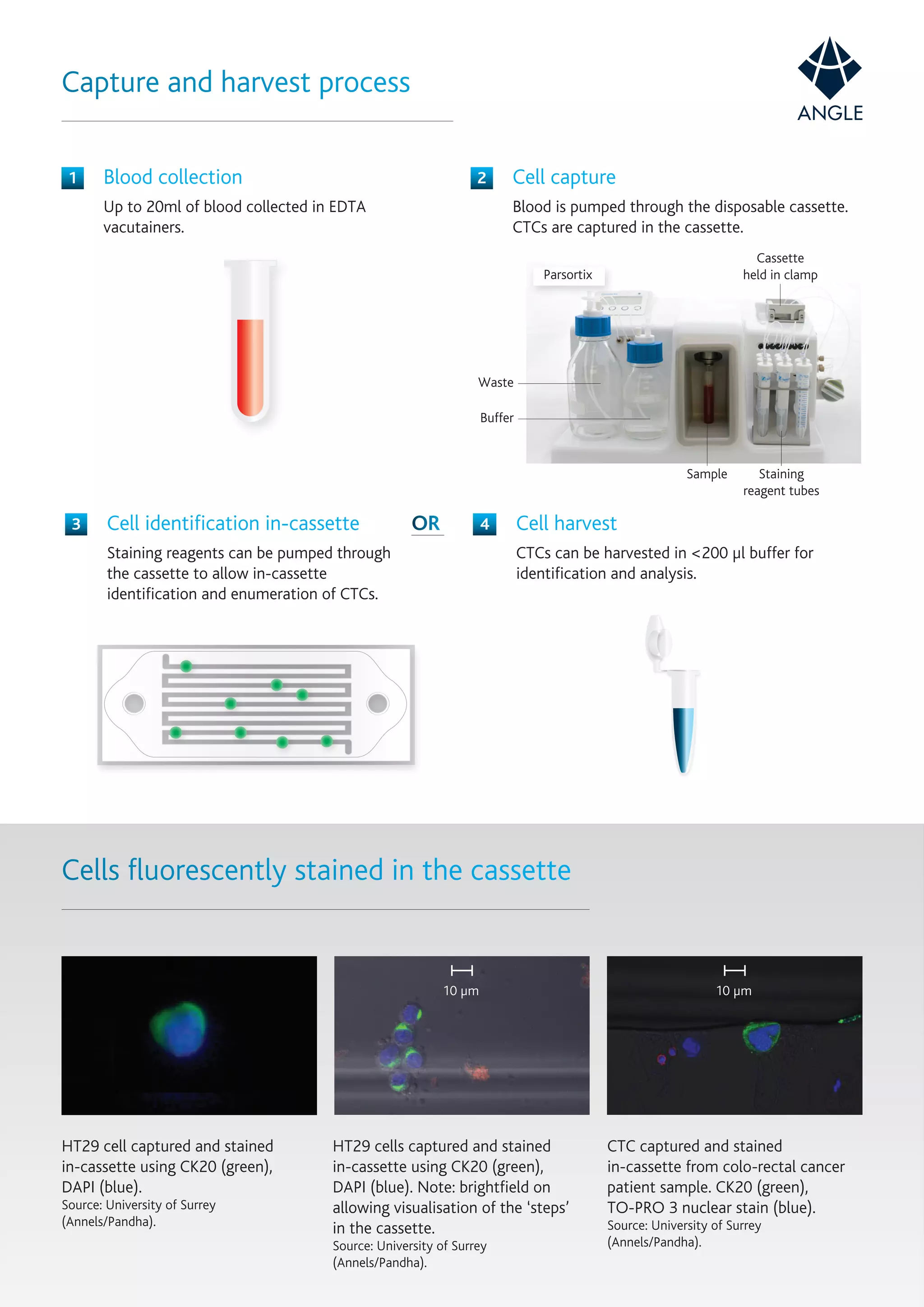 About the Parsortix System | PDF