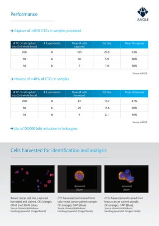 About the Parsortix System | PDF