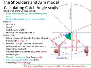 Rowing Rigging practical: Angle changes due to span & inboard | PPTX